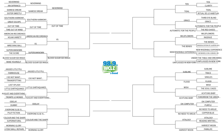 WCLZ’s Vinyl Heaven 90s Edition – Round 10 Voting | 98.9 WCLZ